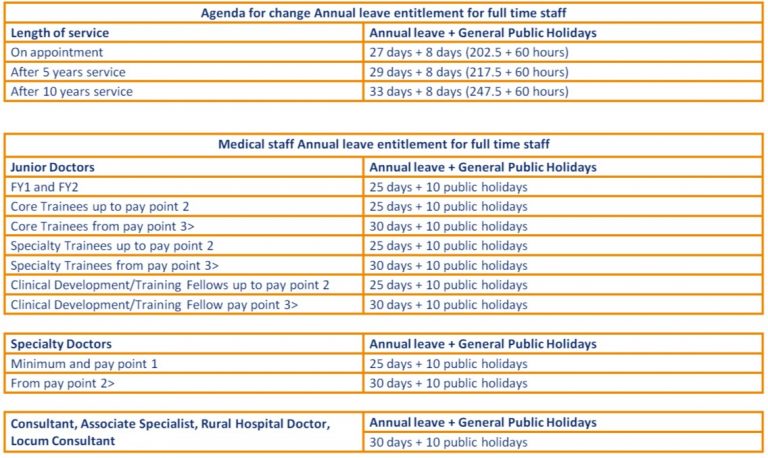 Work with Us Portal – Getting Started – Need to Know – NHS Dumfries ...