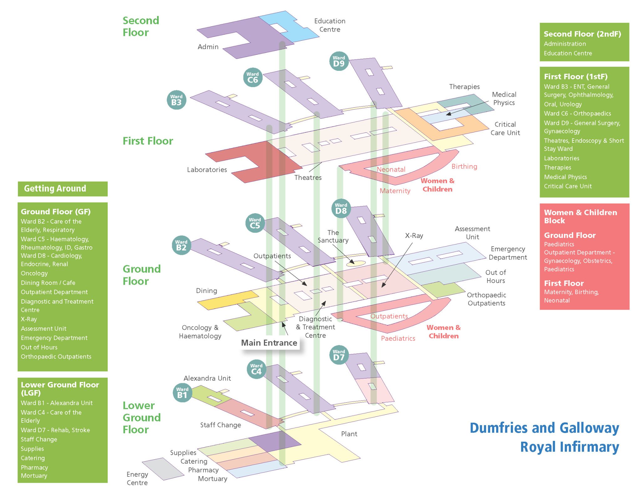 DGRI Map – NHS Dumfries & Galloway
